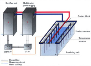 ALUSPECTRAL Interference Coloring - American Plating Power