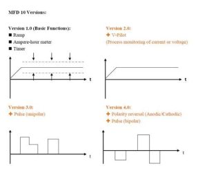 MFD 10 Multi-Functional Display - American Plating Power