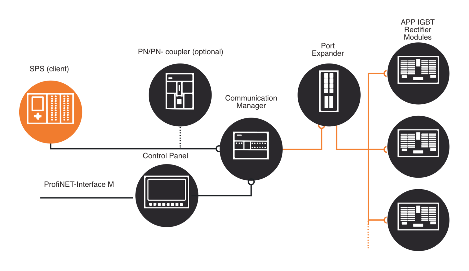 E-Coat - American Plating Power