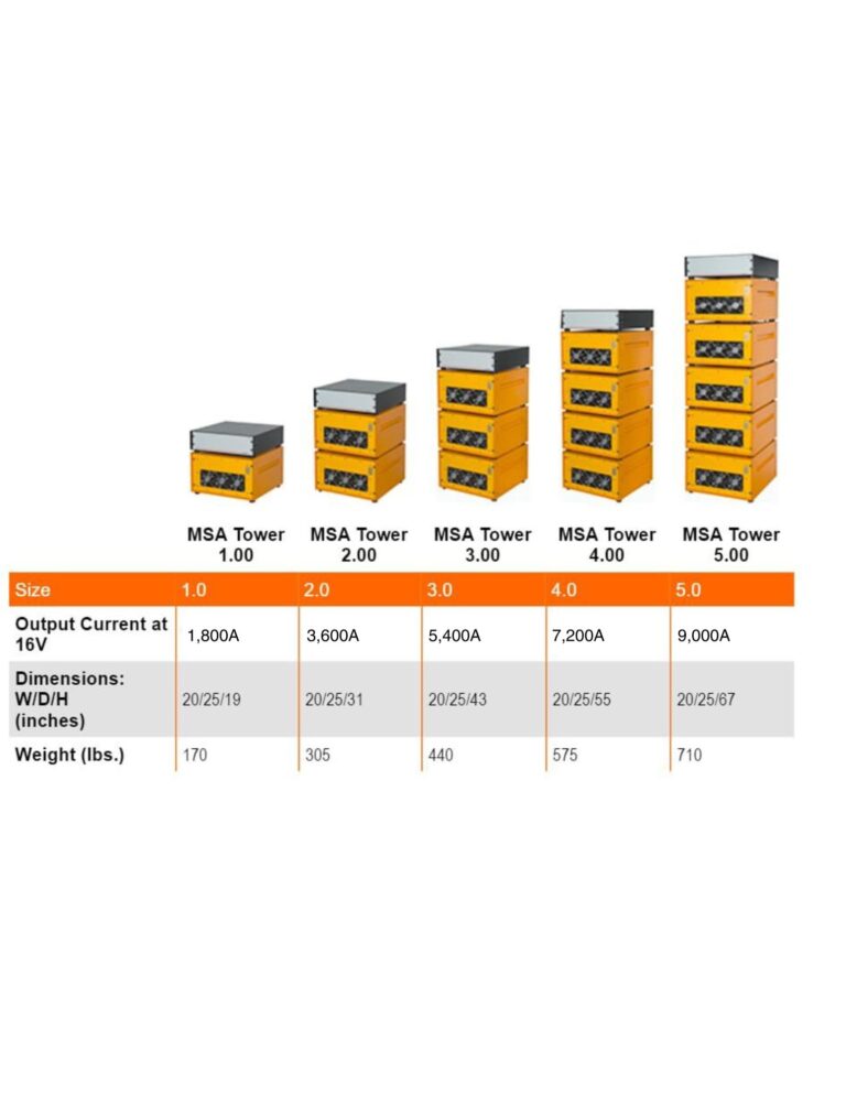 MSA Switchmode Tower Rectifier - American Plating Power